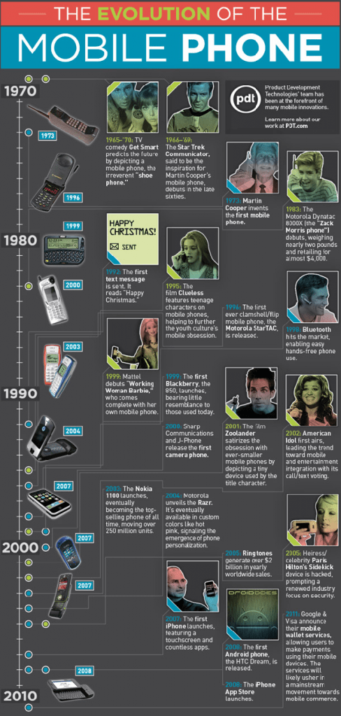 La evolución de los teléfonos móviles - Infografías