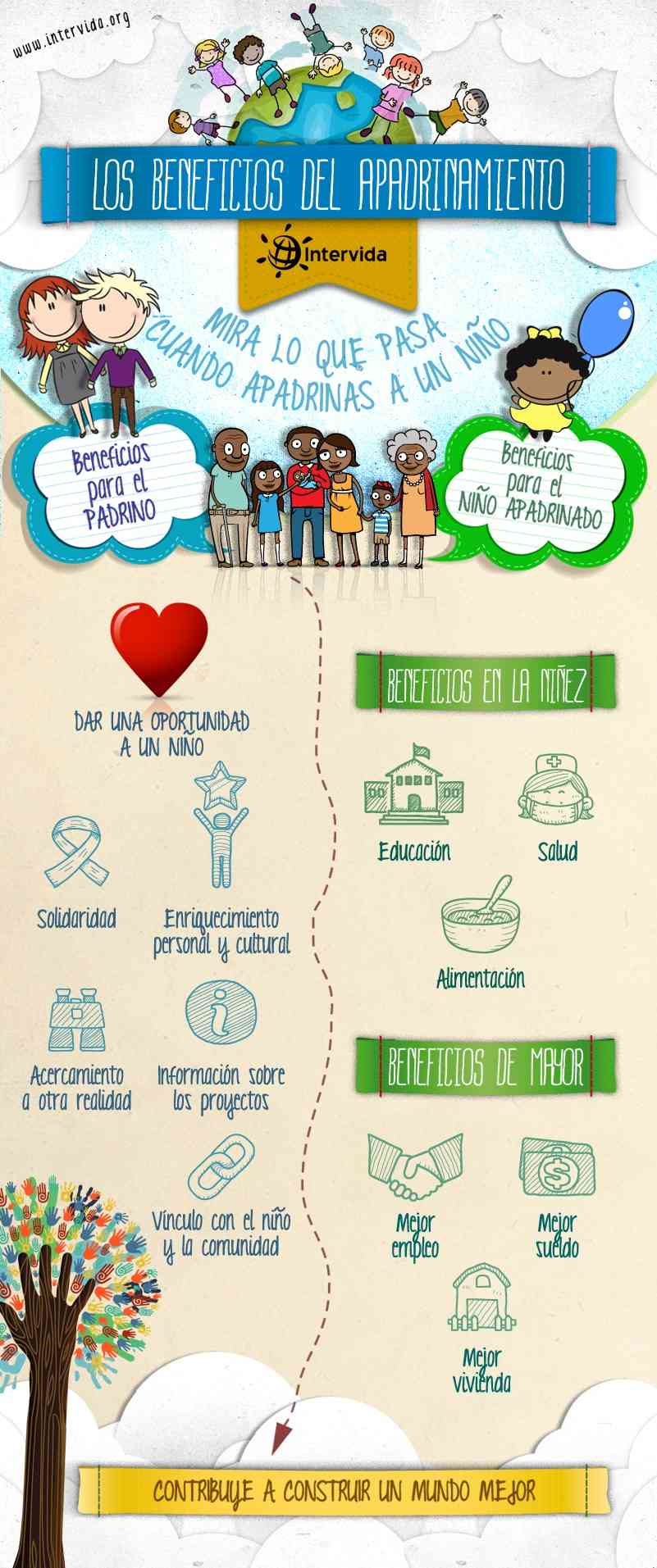 Beneficios de colaborar con ONG intervida - Infografías