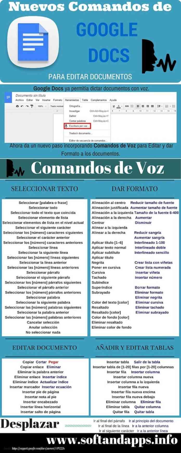 Nuevos comandos de Google Docs para editar documentos - Infografías