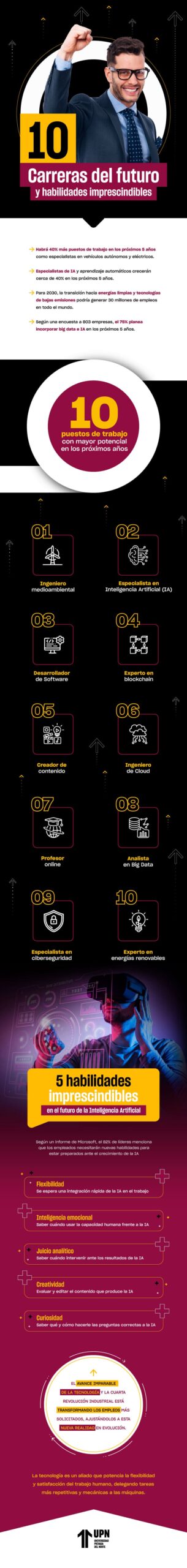 Las 10 Profesiones del Futuro con Mayor Potencial - Infografías